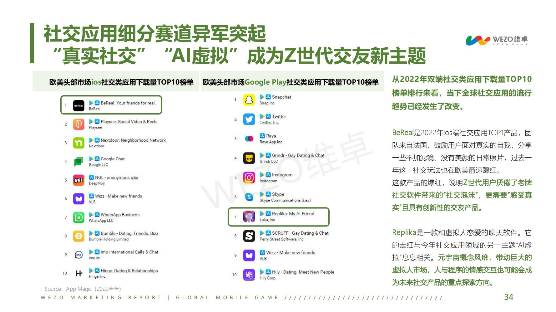 【WEZO维卓】2022全球社交类应用出海洞察报告 - 深圳市维卓营销科技有限公司