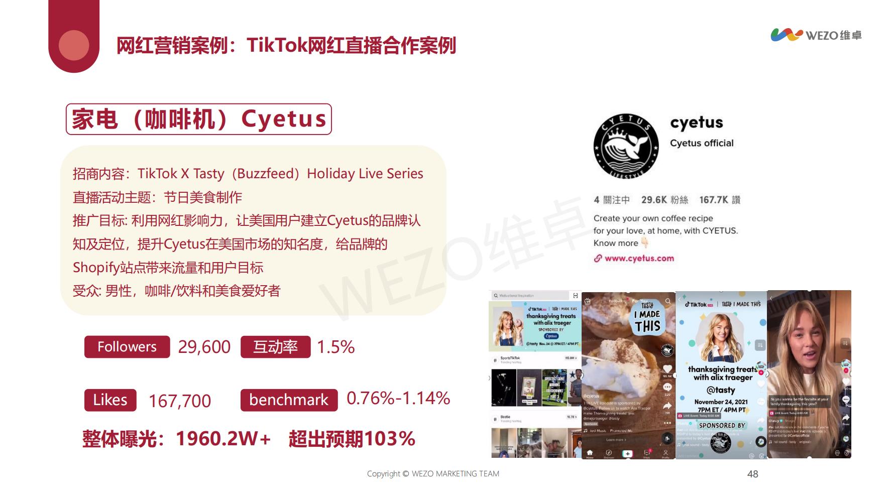 【WEZO维卓】2023年北美智能家居品牌红人营销报告 - 北京维卓网络科技有限公司