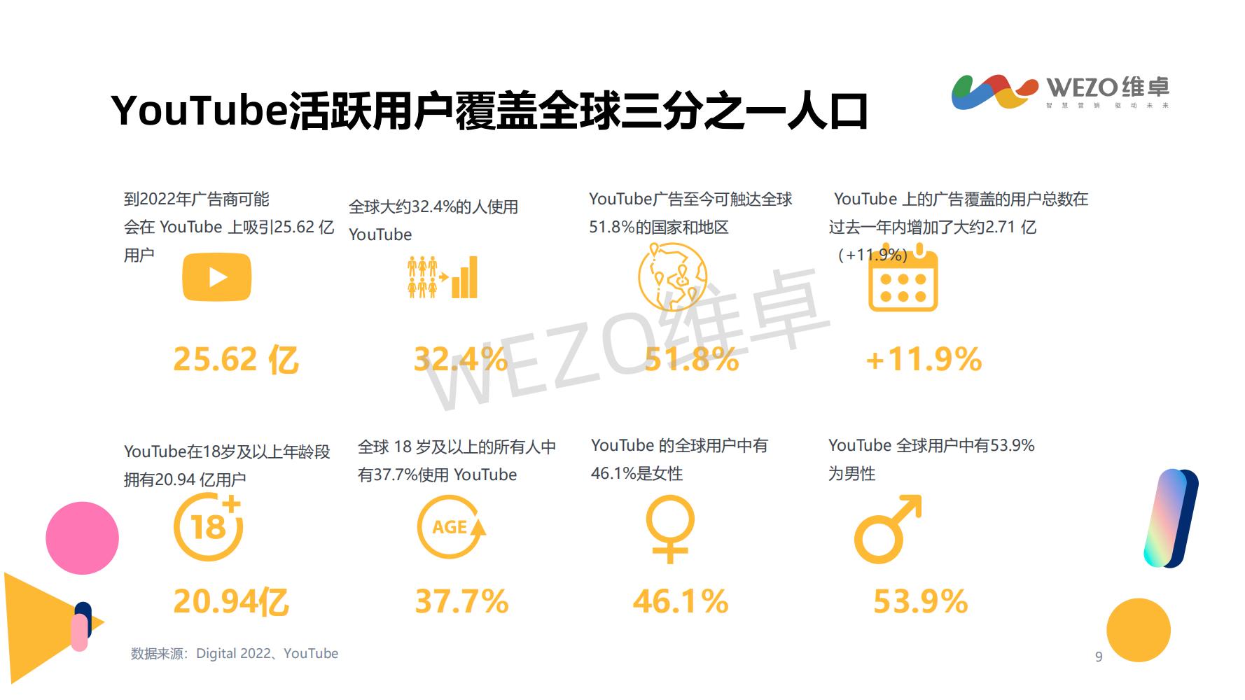 【WEZO维卓】8月海外红人营销市场洞察报告 - 深圳市维卓营销科技有限公司