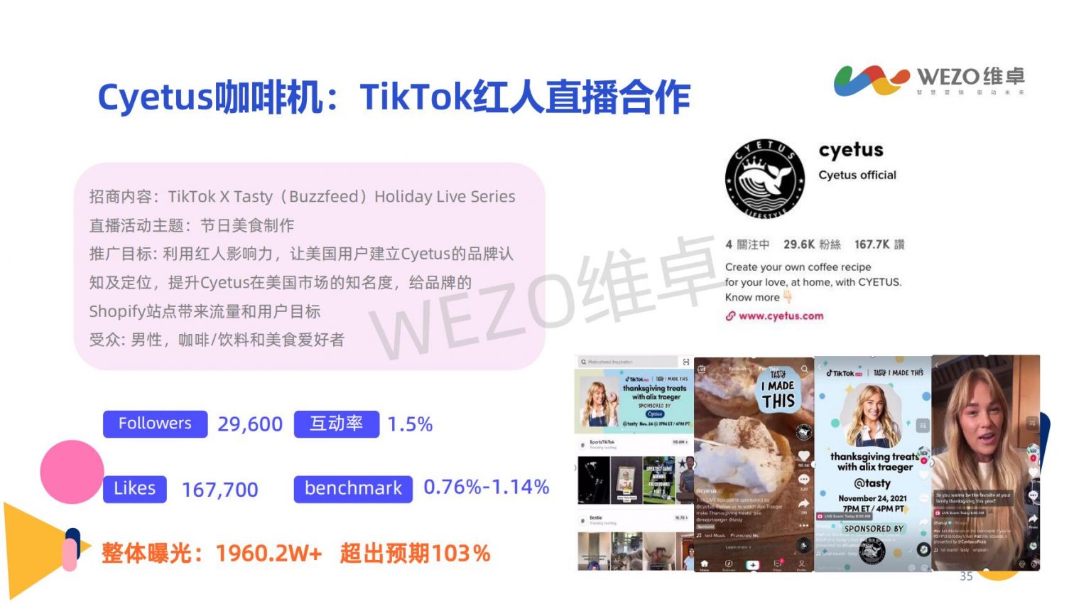 【WEZO维卓】8月海外红人营销市场洞察报告 - 北京维卓网络科技有限公司