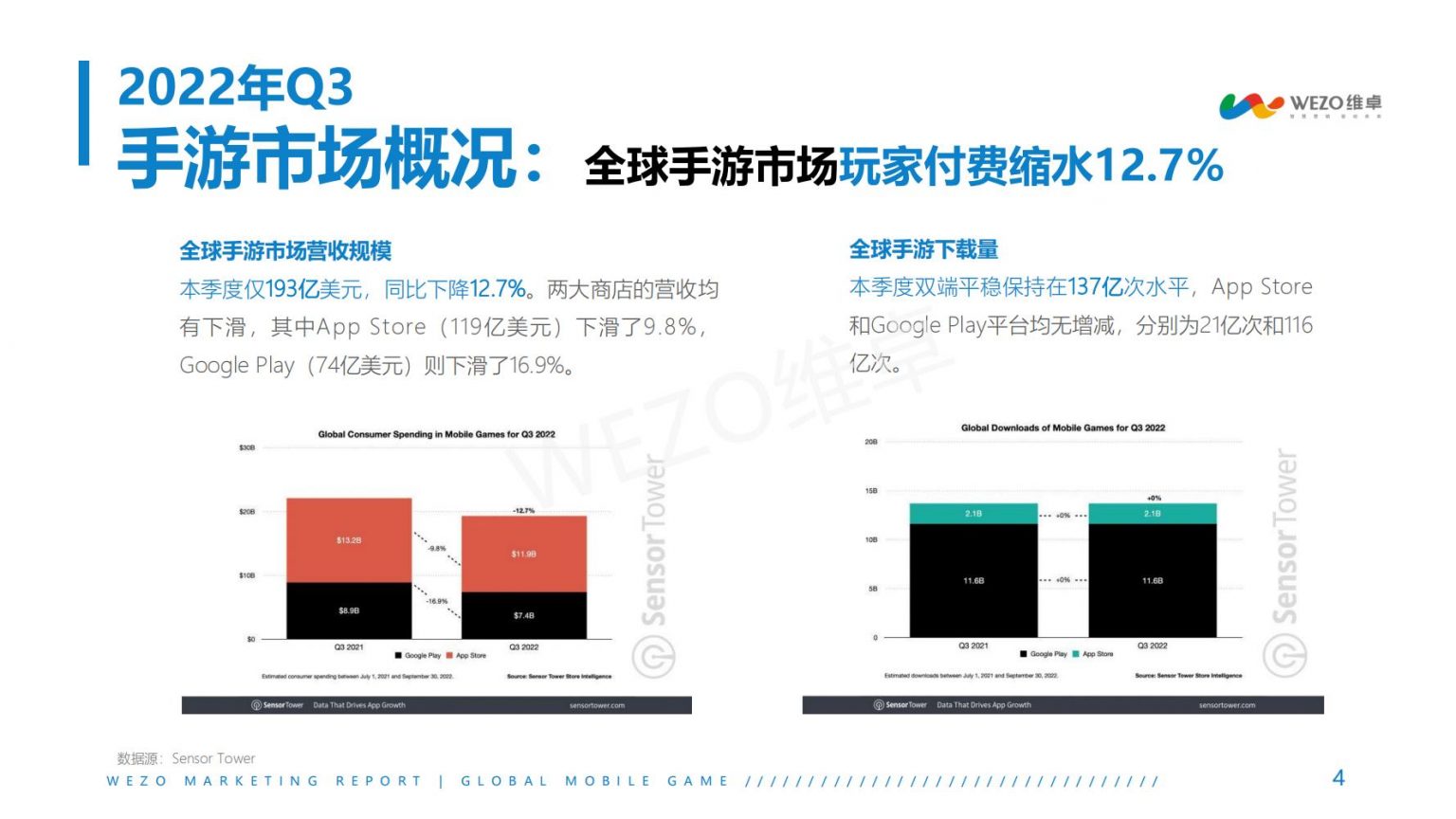 【WEZO维卓】Q3游戏行业出海洞察报告 - 北京维卓网络科技有限公司